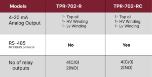 WTI & OTI - Taurus Powertronics